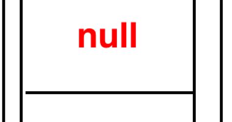 Programming For Beginners How Linkedhashmap Works In Java