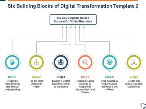 Six Building Blocks Of Digital Transformation Capabilities Ppt