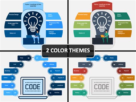 Web Development PowerPoint And Google Slides Template PPT Slides
