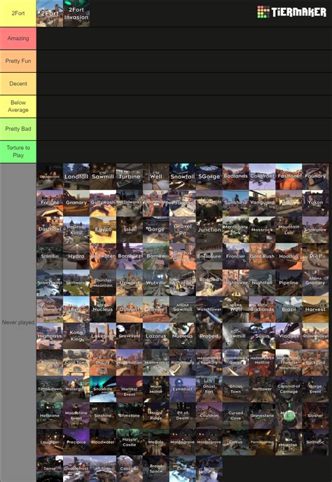 Tf2 Map Tier List Feel Free To Be Offended Rtf2shitposterclub