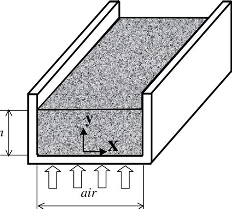 Composting System With Aeration Download Scientific Diagram