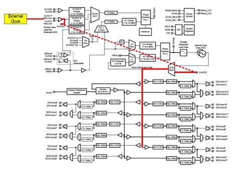 LMK04828 Synchronizing CLKouts Of Two LMK Devices Clock Timing Forum Clock Timing TI