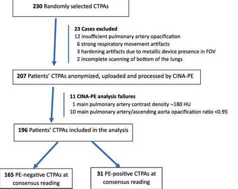 A Deep Learning Based Algorithm Improves Radiology Residents Diagnoses