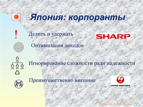 Сравнительный анализ бизнесов различных стран презентация онлайн