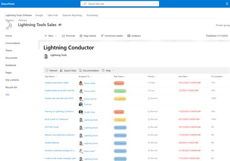 Unlocking The Full Potential Of The Lightning Conductor For Business