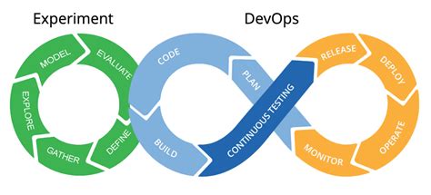 Mlops Task1 In This Task Of Mlops If Developer By Sakshi Jain Medium
