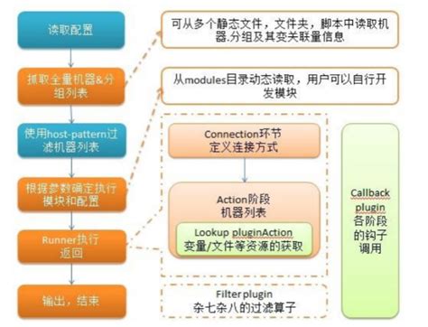Ansible配置文件详解 曲散 博客园