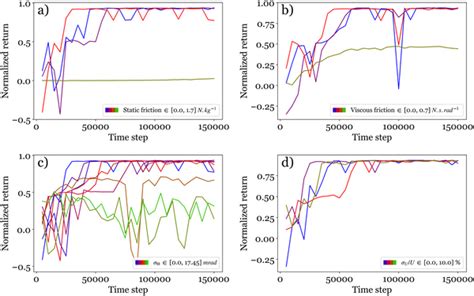 Artificial Neural Networks Plos One