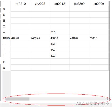 Pyqt5 Qtablewidget 如何横向移动滚动条至指定列？pyqt5 Qtablewidgetscrolltoitem Csdn博客