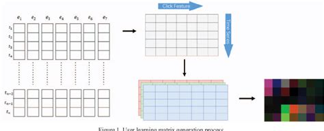 Figure From Dropout Prediction Of MOOCs Students Based On Deep Learning Semantic Scholar