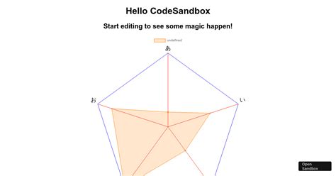 Radar Chart Forked Codesandbox