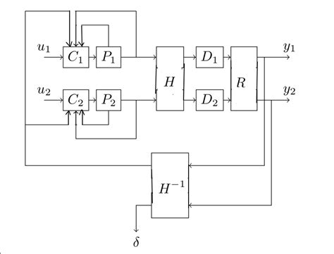 latex tikz flowchart arrow