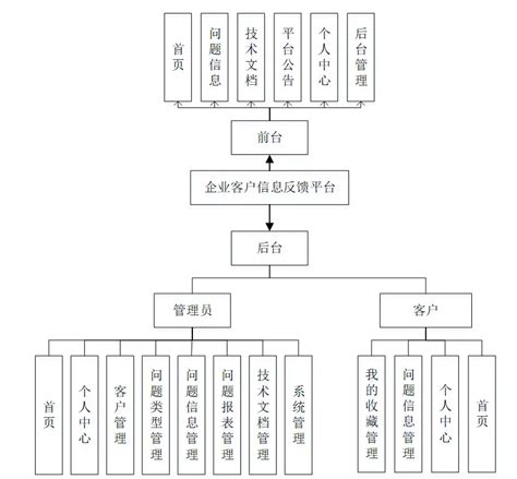 Java的springbootvue企业客户信息反馈平台,附源码数据库文档ppt 阿里云开发者社区 Java的springbootvue企业客户信息反馈平台,附源码数据库文档ppt 阿里云开发者社区