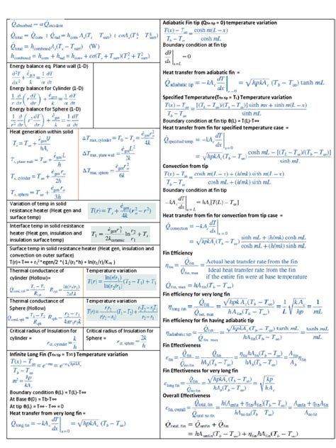 Equation Sheet Modified Pdf Fluid Dynamics Boundary Layer