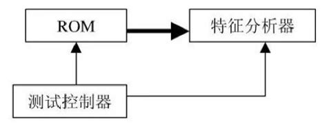 Dft学习笔记（二）常用的dft技术dft Bisr Csdn博客