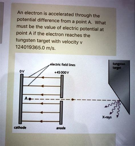 Solved An Electron Is Accelerated Through The Potential Difference