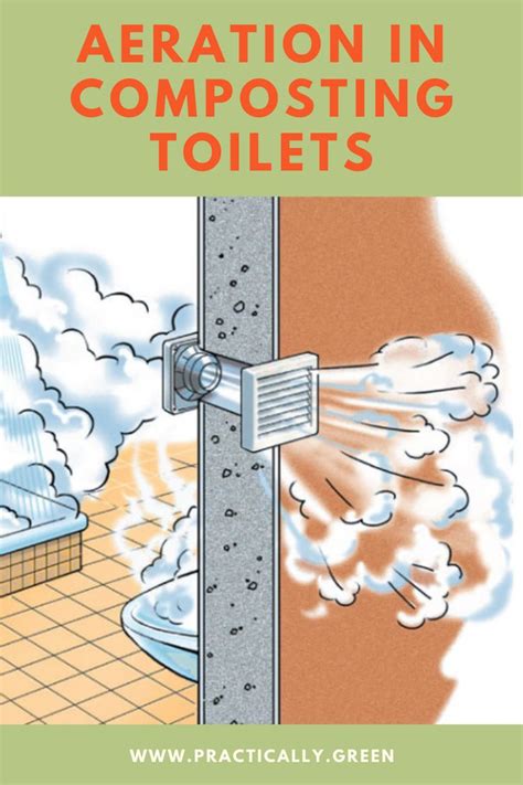 Efficient Aeration In Composting Toilets
