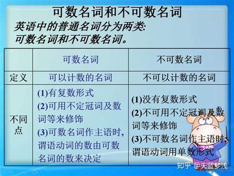 不可数名词用法详解，小小名词大作用，英语想打好基础必学的词性 知乎