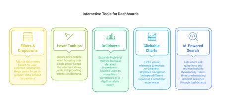 16 Techniques To Make Your Data Dashboards User Friendly And Interactive