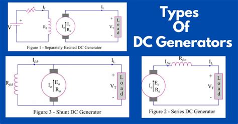 Types Of DC Generators Series Shunt And Compound
