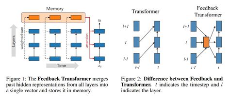 Vincent Boucher On Linkedin Transformers Deeplearning Artificialintelligence