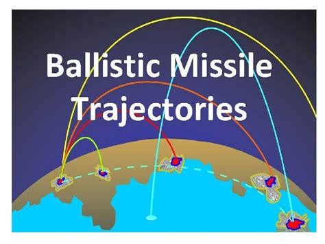 Ballistic Missile Trajectories Ballistic Missile A Ballistic Missile