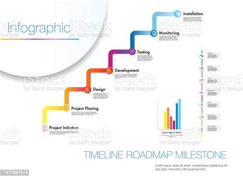 Prroject 계획 및 계획 7 레벨 현대에 대한 인포 그래픽 템플릿 특정 기간 단계 및 지정된 자원 설치에 프로젝트를 완료하는 방법을 다루는 규율 계획에 대한 스톡 벡터