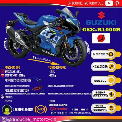 Suzuki Gsx R 1000 R Gsxr 1000 Suzuki Gsxr1000 Suzuki Gsxr