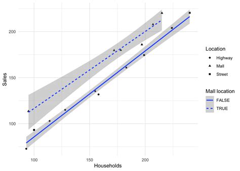 161250 Data Analysis Chapter 8 Analysis Of Variance Anova And