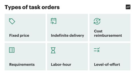 How Task Order Contracts Can Streamline Projects