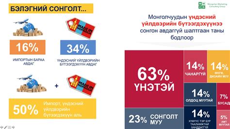 Монголчуудын уламжлалт “Цагаан сарын баяр” т хандах хандлагын судалгаа