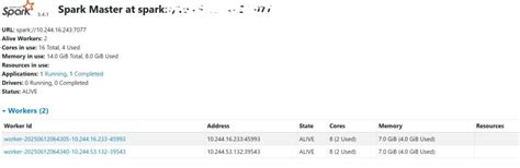 Apache Spark Standalone Cluster With K8s On Premise Soe Win