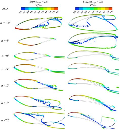 Machines Free Full Text Power Generation Enhancement Of Horizontal Axis Wind Turbines Using