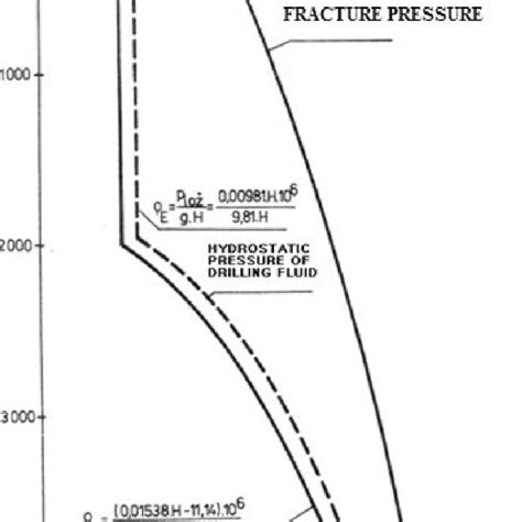 Method For Determining The Casing Depth Of Casing Strings Download Scientific Diagram