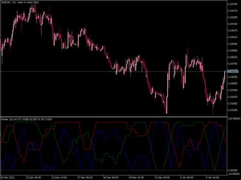 Power Oscillator Top MT5 Indicators Mq5 Or Ex5 Best MetaTrader Indicators Com