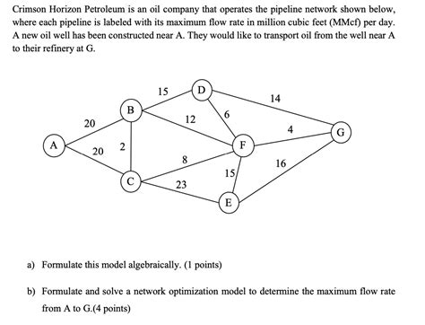 Solved You Must Submit Screenshot Of Excel Solver And