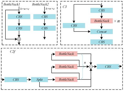Detection Of Forestry Pests Based On Improved Yolov5 And Transfer Learning