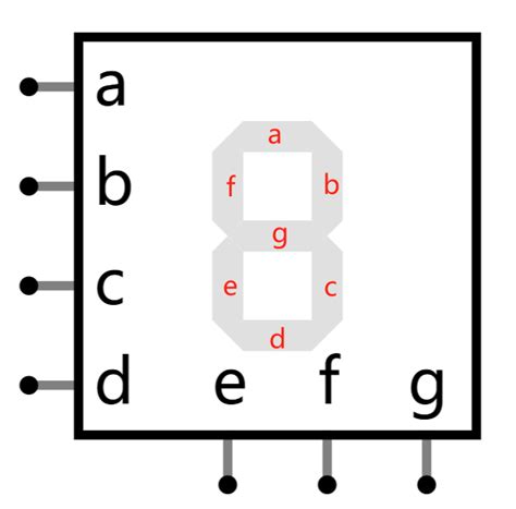 输出的表示 · 从零开始打造一台简易计算机