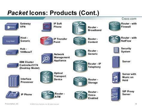 Cisco Icon Library