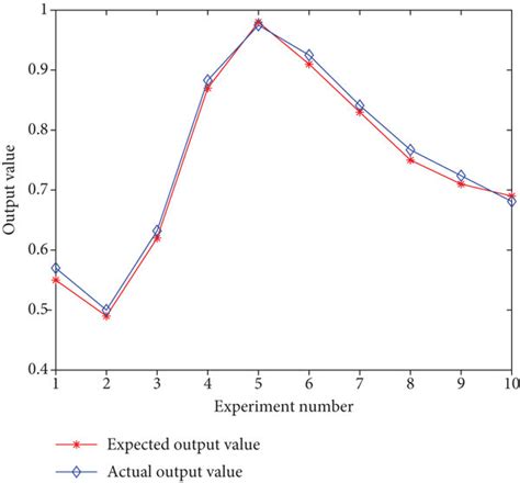 Test Sample Simulation Results Download Scientific Diagram