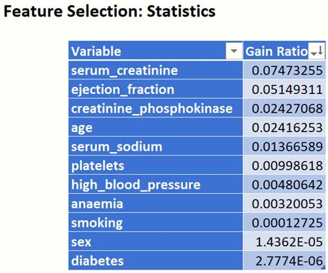 Feature Selection Example Solver
