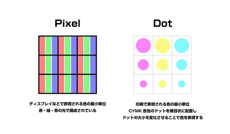 Ppi 画像 画像 Dpi 変換 Gjddrl