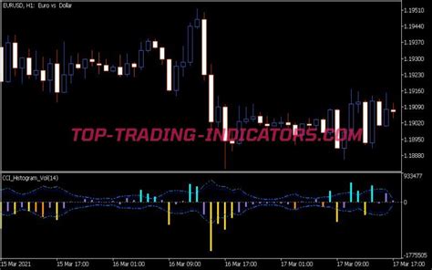 cci histogram vol indicator top mt5 indicators mq5 or ex5 top trading ♾️