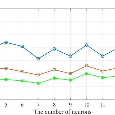 Forecast Error Of Single Hidden Layer Prediction Model With Different Download Scientific