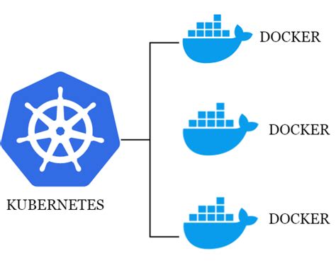 Containerd Vs Docker Dockerfile How To Solve Docker Oci Runtime