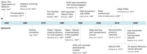 computational imaging publications