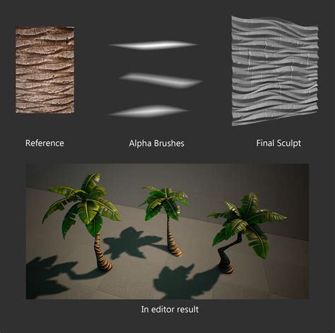 Stylized Water For Game Environments In Ue4 Artofit