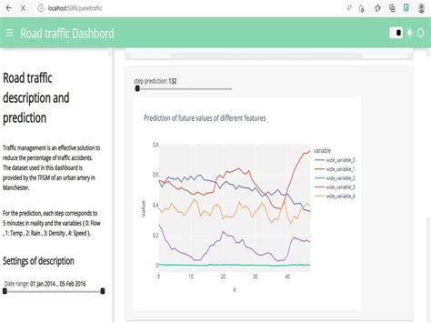 An Interactive Dashboard Design Data Visualization Graphs Charts