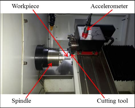 Photograph Of The Cnc Turning Operation Download Scientific Diagram