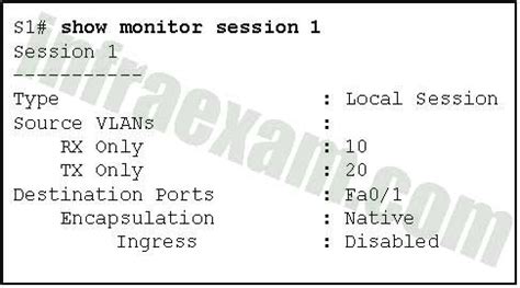CCNPv8 ENCOR Chapters 22 24 Network Exam Answers